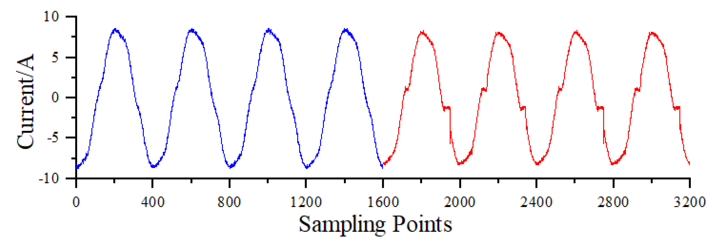 Low-Voltage Series Arc Fault Detection Based on Multi-Feature Fusion and Improved Residual Network