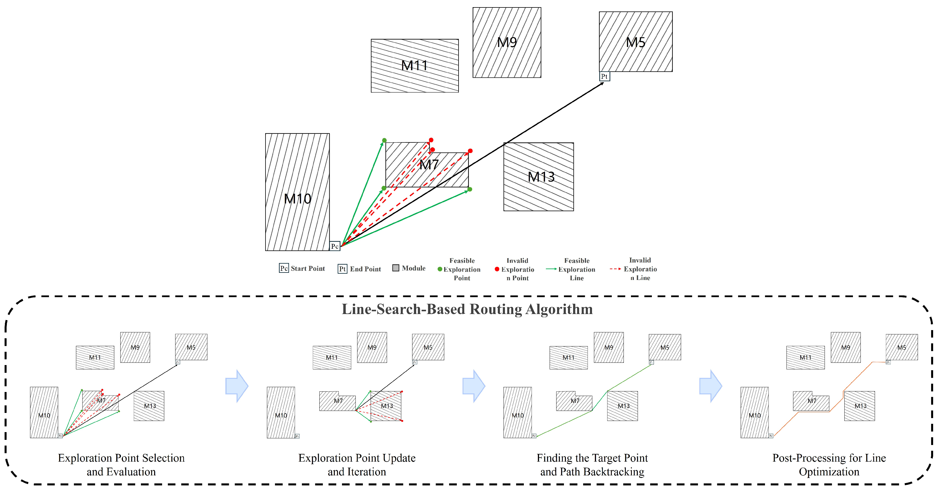 A Co-Optimization Method for Analog IC Placement and Routing Based on ...
