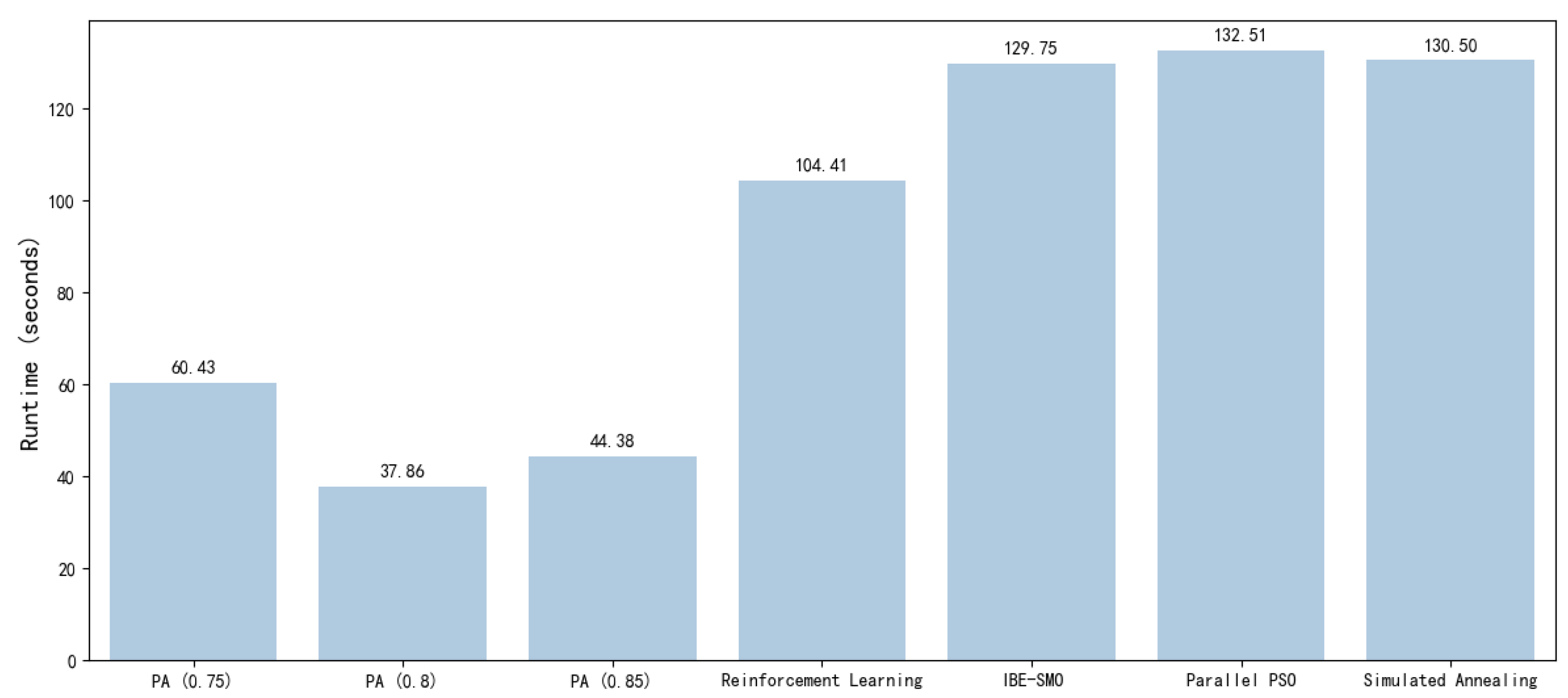 A Co-Optimization Method for Analog IC Placement and Routing Based on Sequence Pairs and Random ...