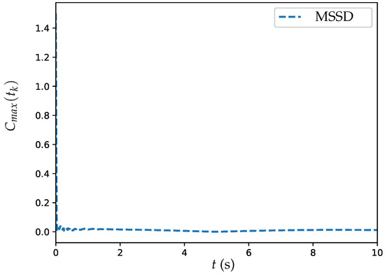 Event-Triggered Discrete-Time ZNN Algorithm for Distributed Optimization with Time-Varying ...