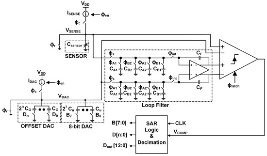 A Noise-Shaping SAR-Based Capacitance-to-Digital Converter for Sensing ...