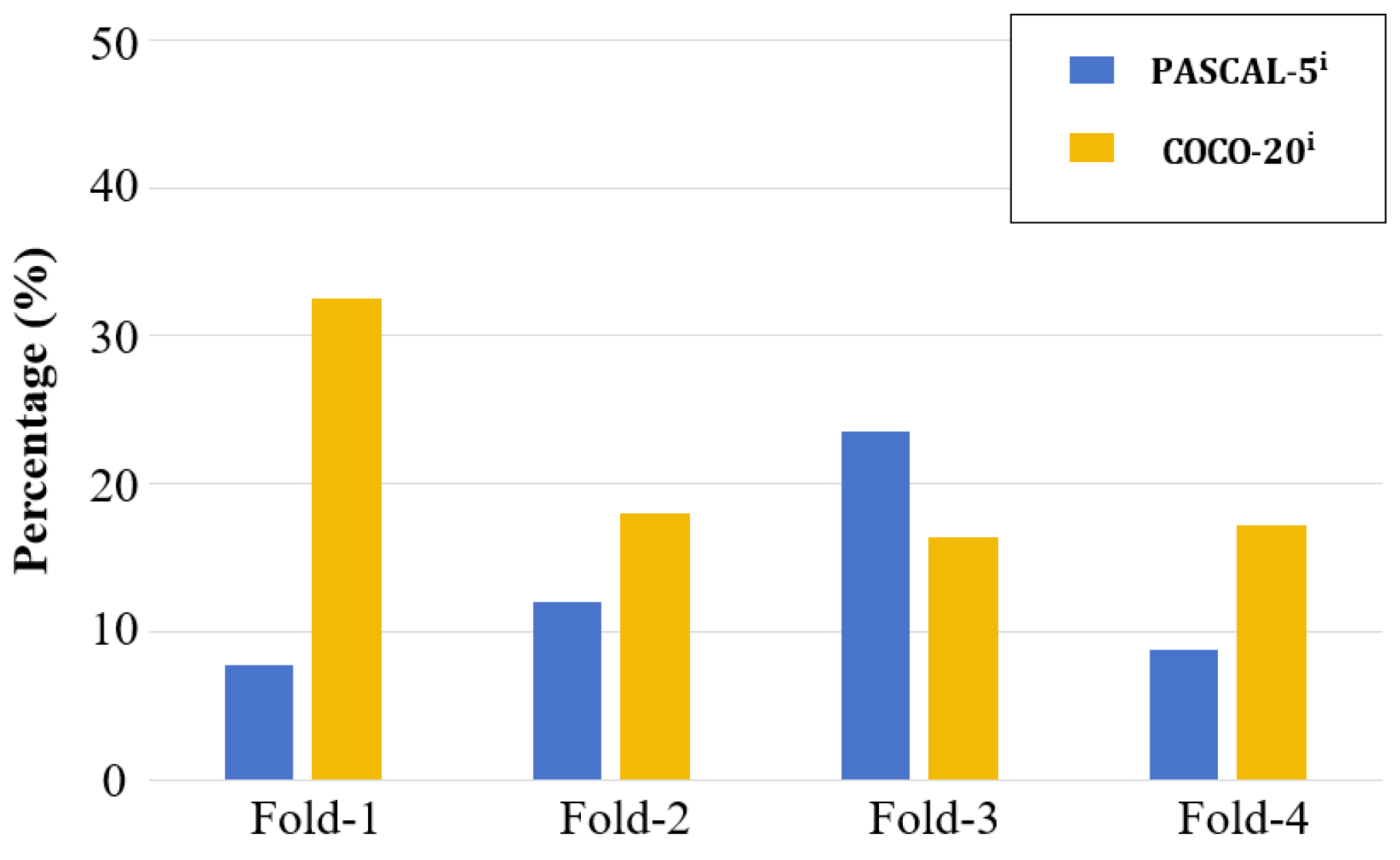 Background-Enhanced Visual Prompting Transformer for Generalized Few-Shot Semantic Segmentation