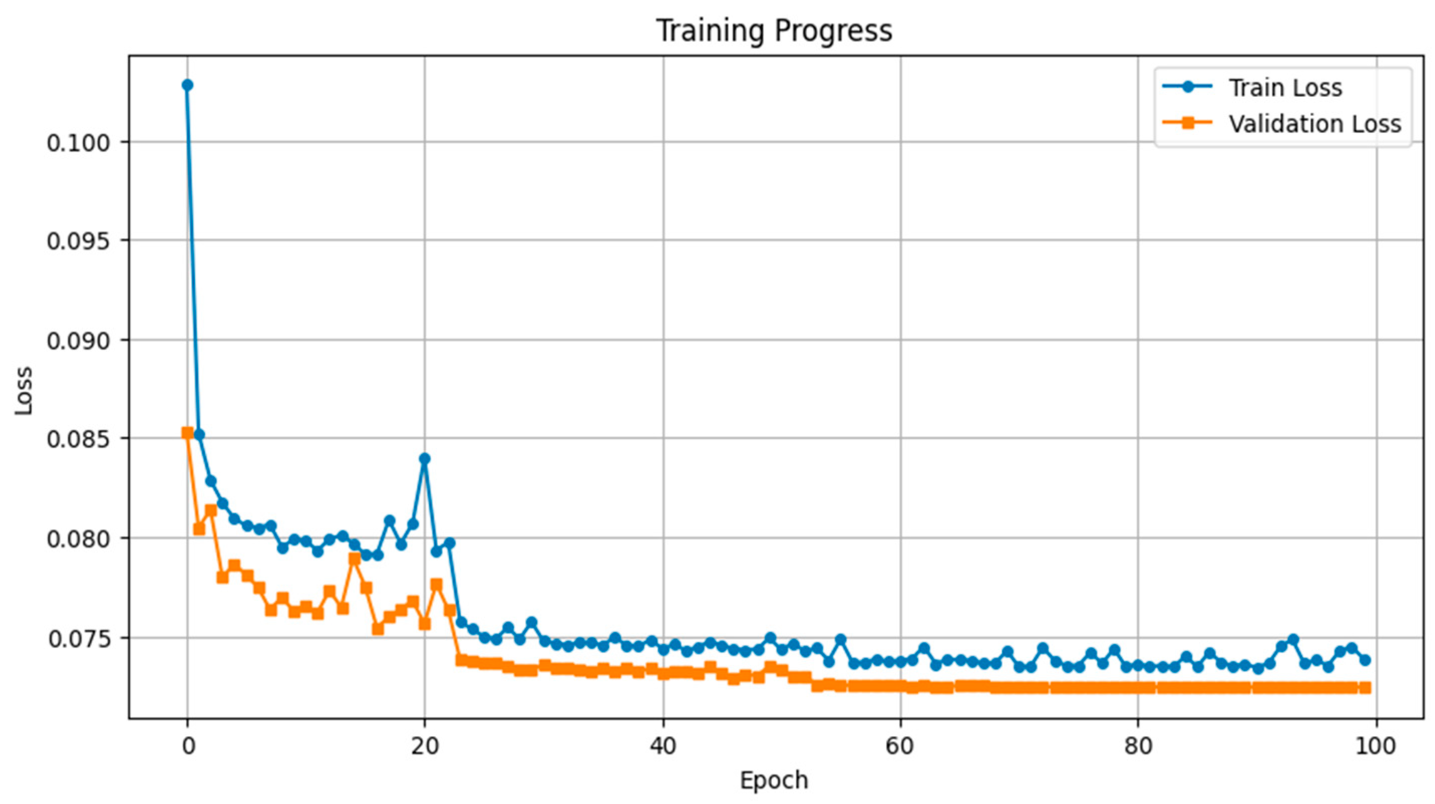 DIMK-GCN: A Dynamic Interactive Multi-Channel Graph Convolutional Network Model for Intrusion ...
