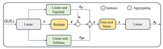 TiTAD: Time-Invariant Transformer for Multivariate Time Series Anomaly Detection