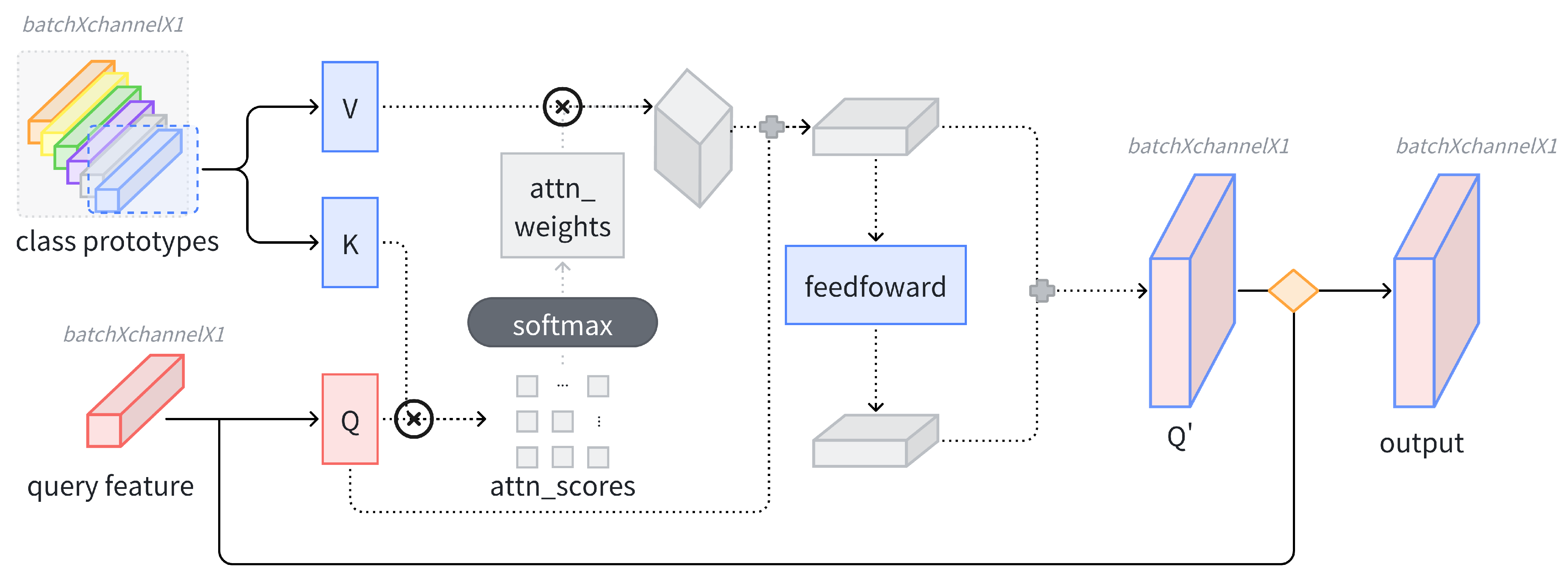 Leveraging Prototypical Prompt Learning for Robust Bridge Defect ...