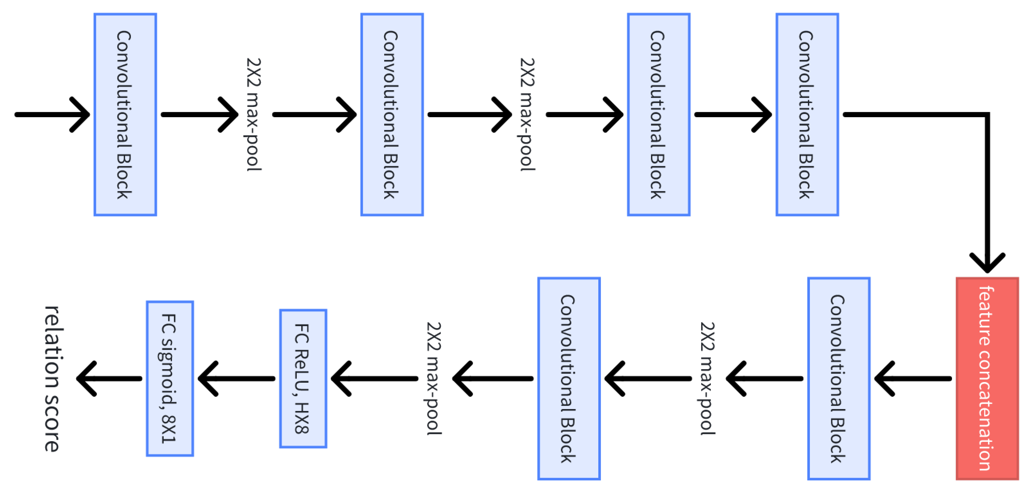 Leveraging Prototypical Prompt Learning for Robust Bridge Defect ...