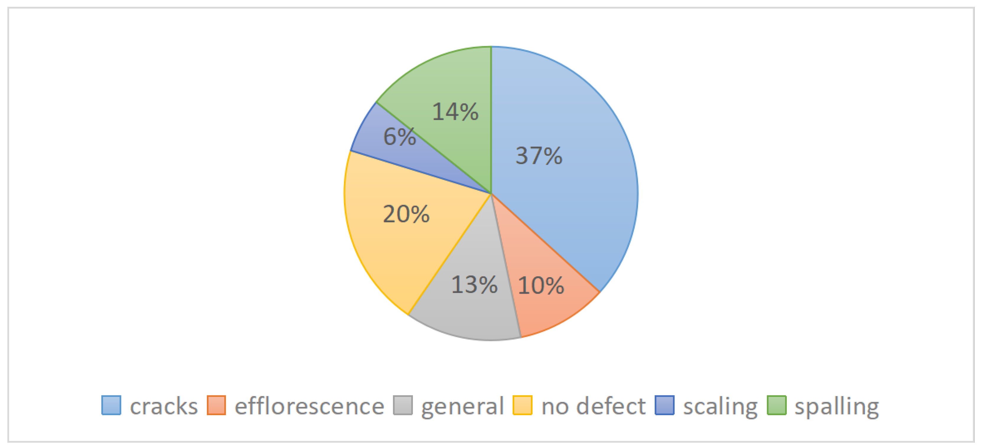 Leveraging Prototypical Prompt Learning for Robust Bridge Defect ...