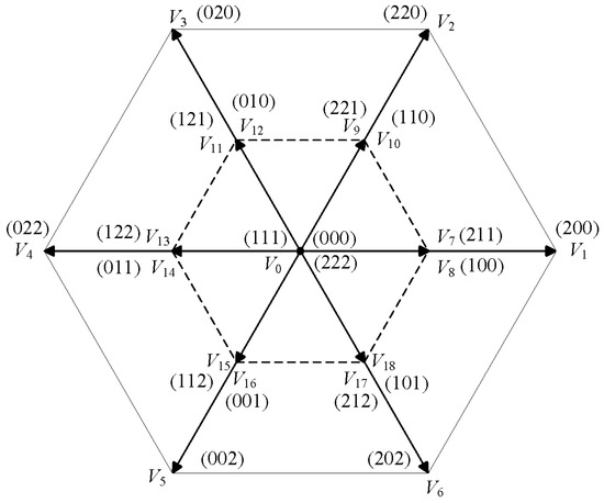 Carrier-Based Implementation of SVPWM for a Three-Level Simplified Neutral Point Clamped ...