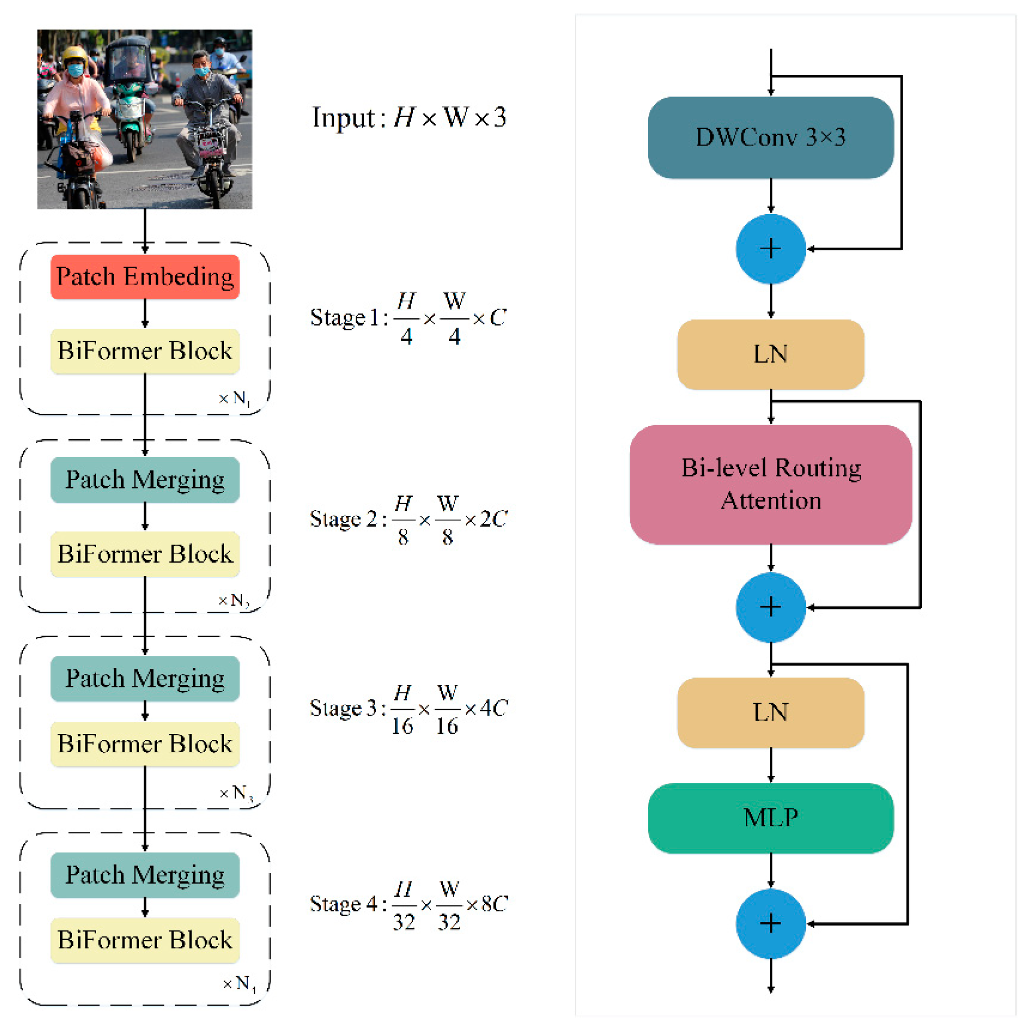 YOLO-CBF: Optimized YOLOv7 Algorithm for Helmet Detection in Road Environments