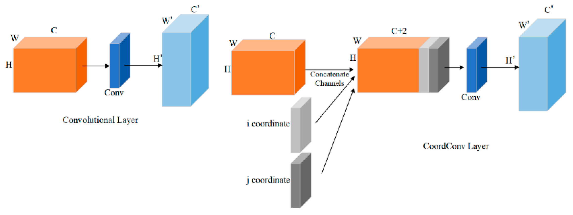 YOLO-CBF: Optimized YOLOv7 Algorithm for Helmet Detection in Road Environments