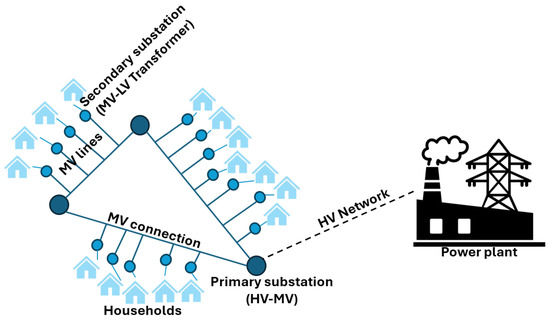 Open Data-Driven Reconstruction of Power Distribution Grid: A Land Use ...