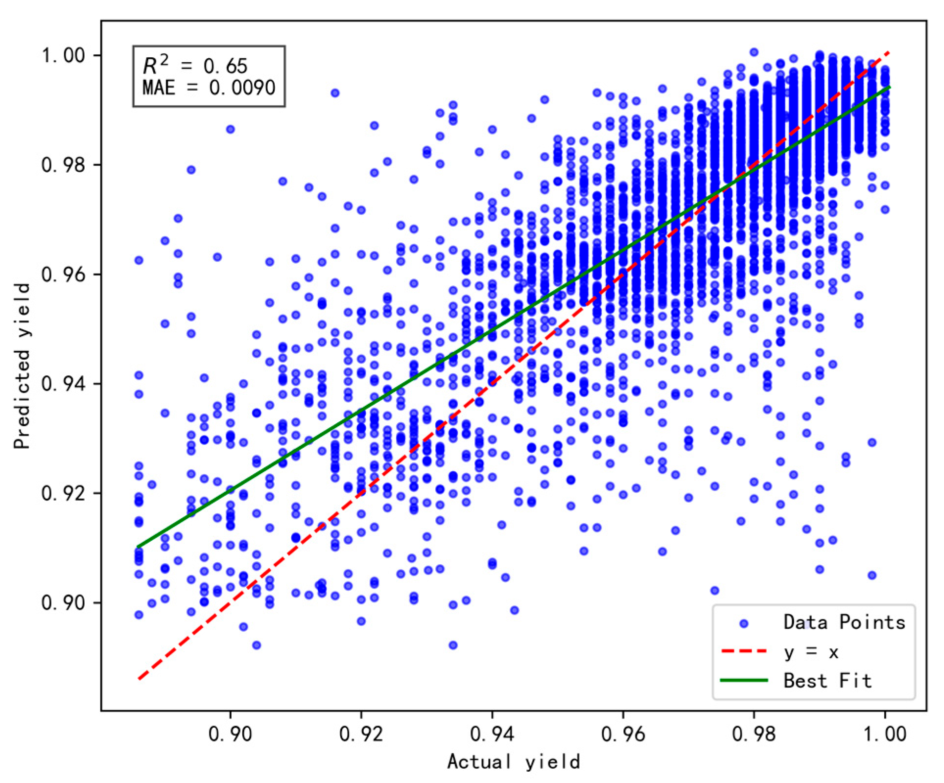 Dynamic Weighted CNN-LSTM with Sliding Window Fusion for RFFE Final ...
