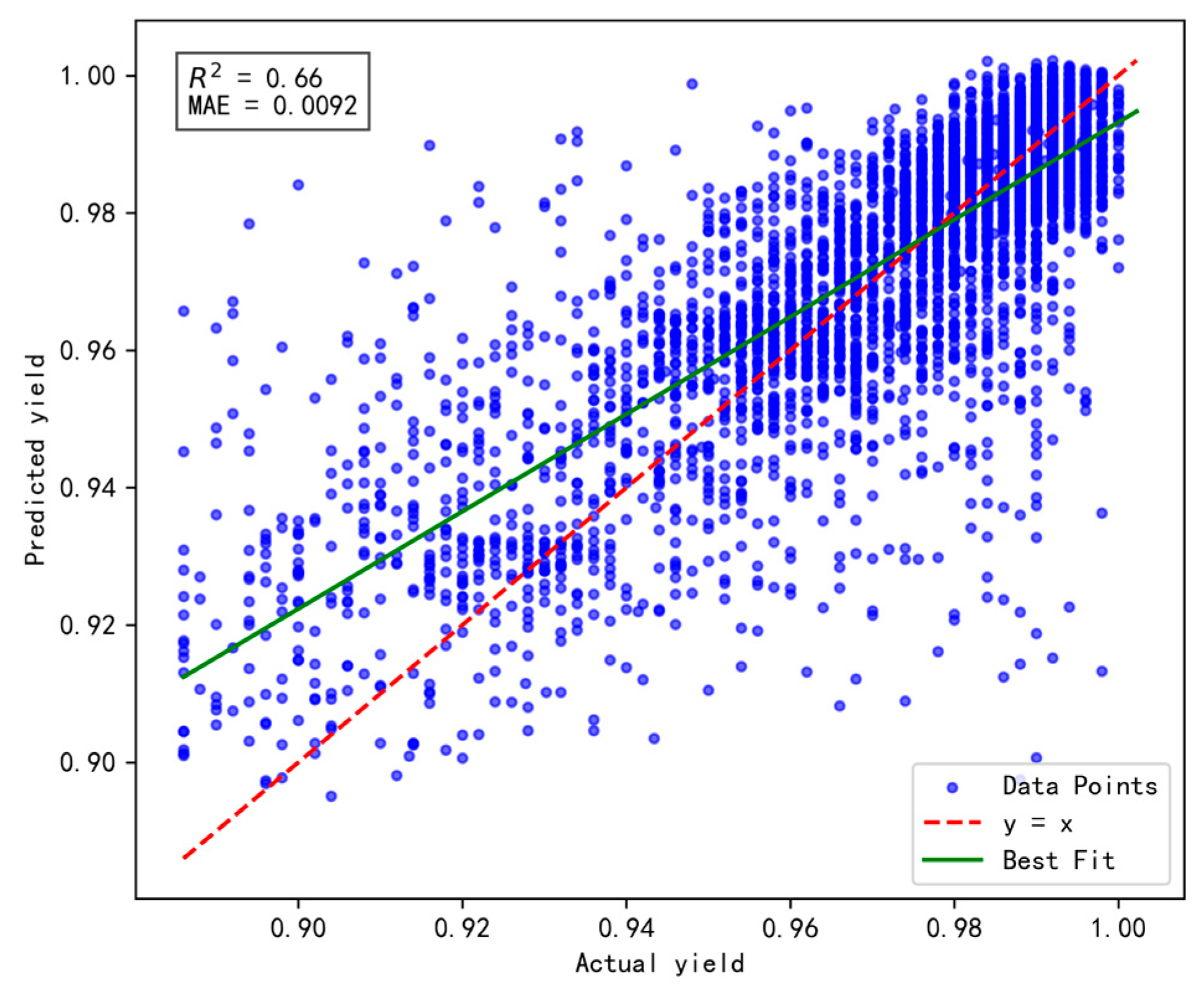 Dynamic Weighted CNN-LSTM with Sliding Window Fusion for RFFE Final ...