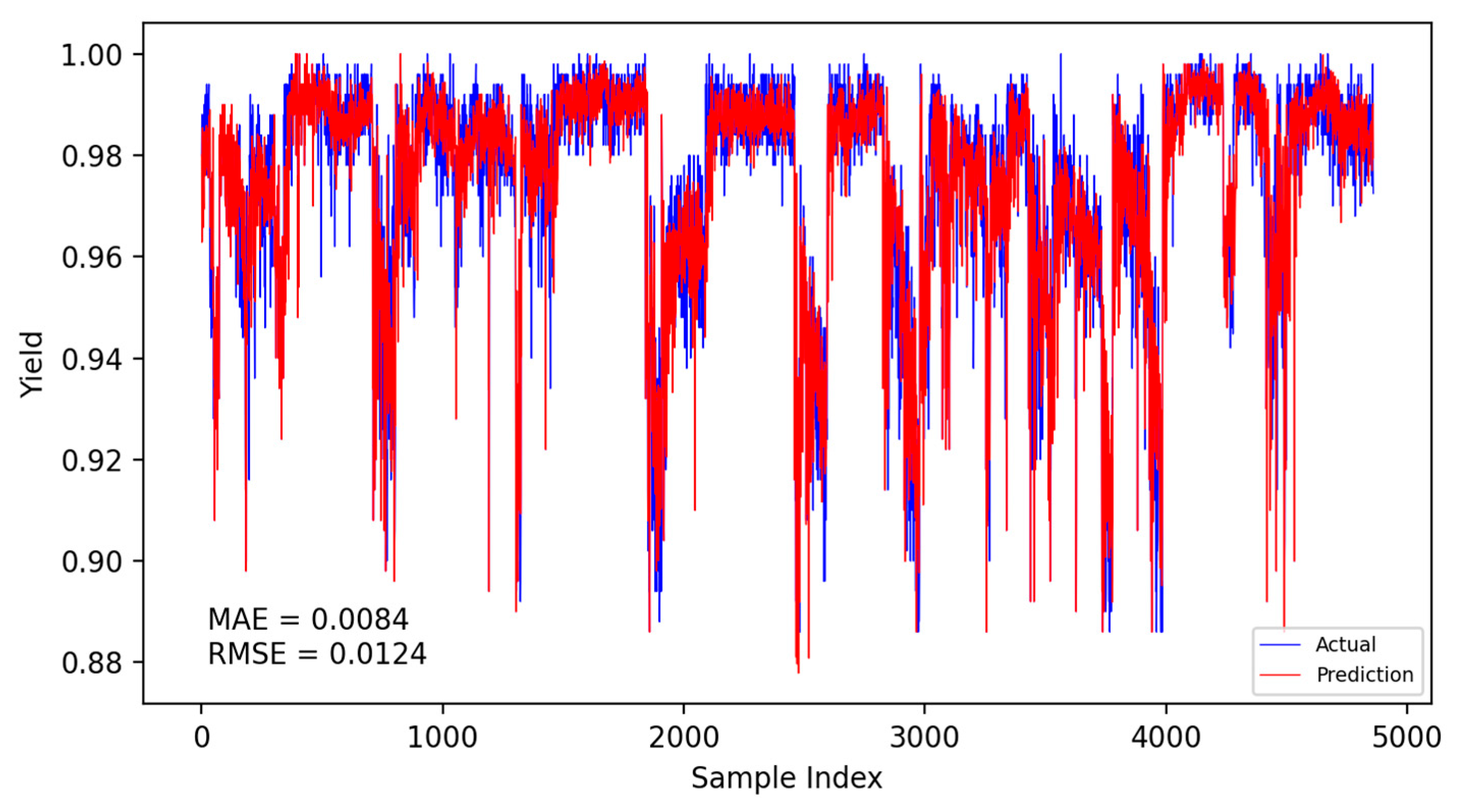 Dynamic Weighted CNN-LSTM with Sliding Window Fusion for RFFE Final ...