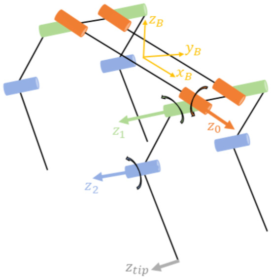 Enhancing Quadruped Robot Walking on Unstructured Terrains: A ...