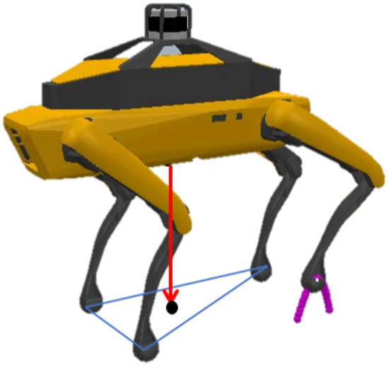Enhancing Quadruped Robot Walking on Unstructured Terrains: A ...