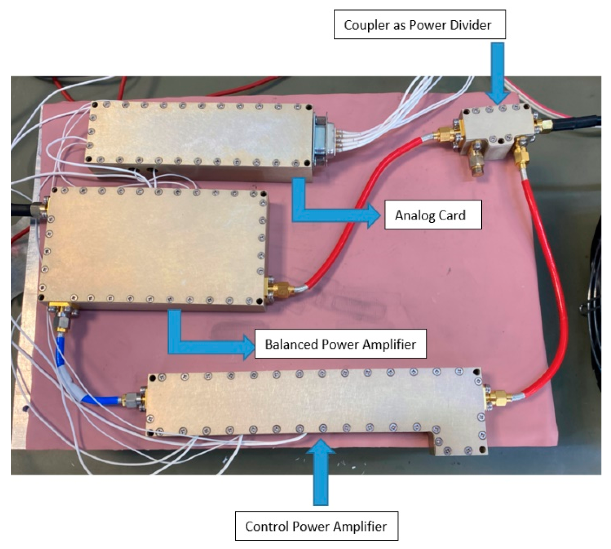 Radio Frequency (RF) Power Amplifier Design Providing High Power Efficiency in a Wide Dynamic Range