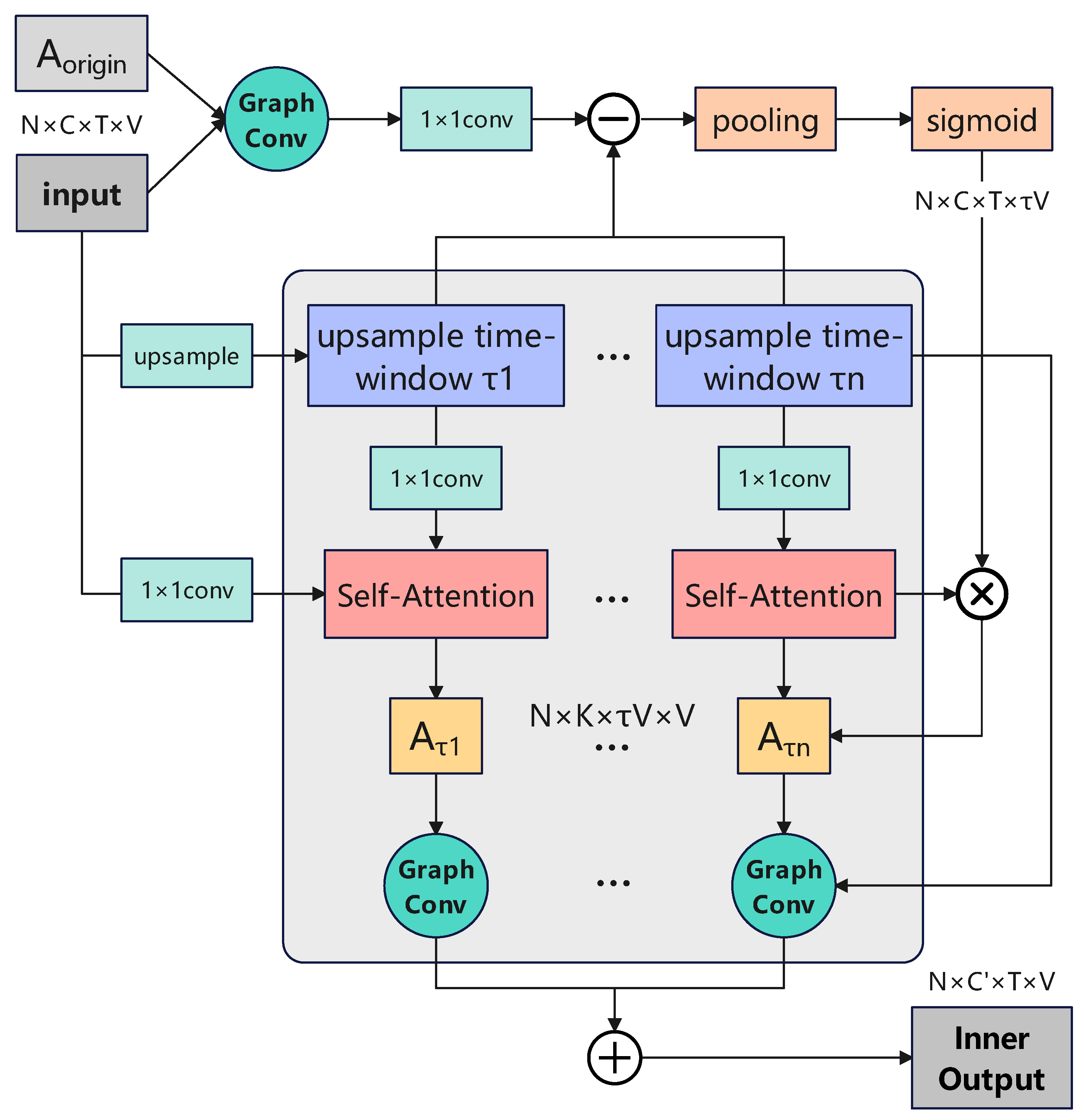 Assessment of Movement Disorders in the Elderly Based on Skeletal Action Recognition