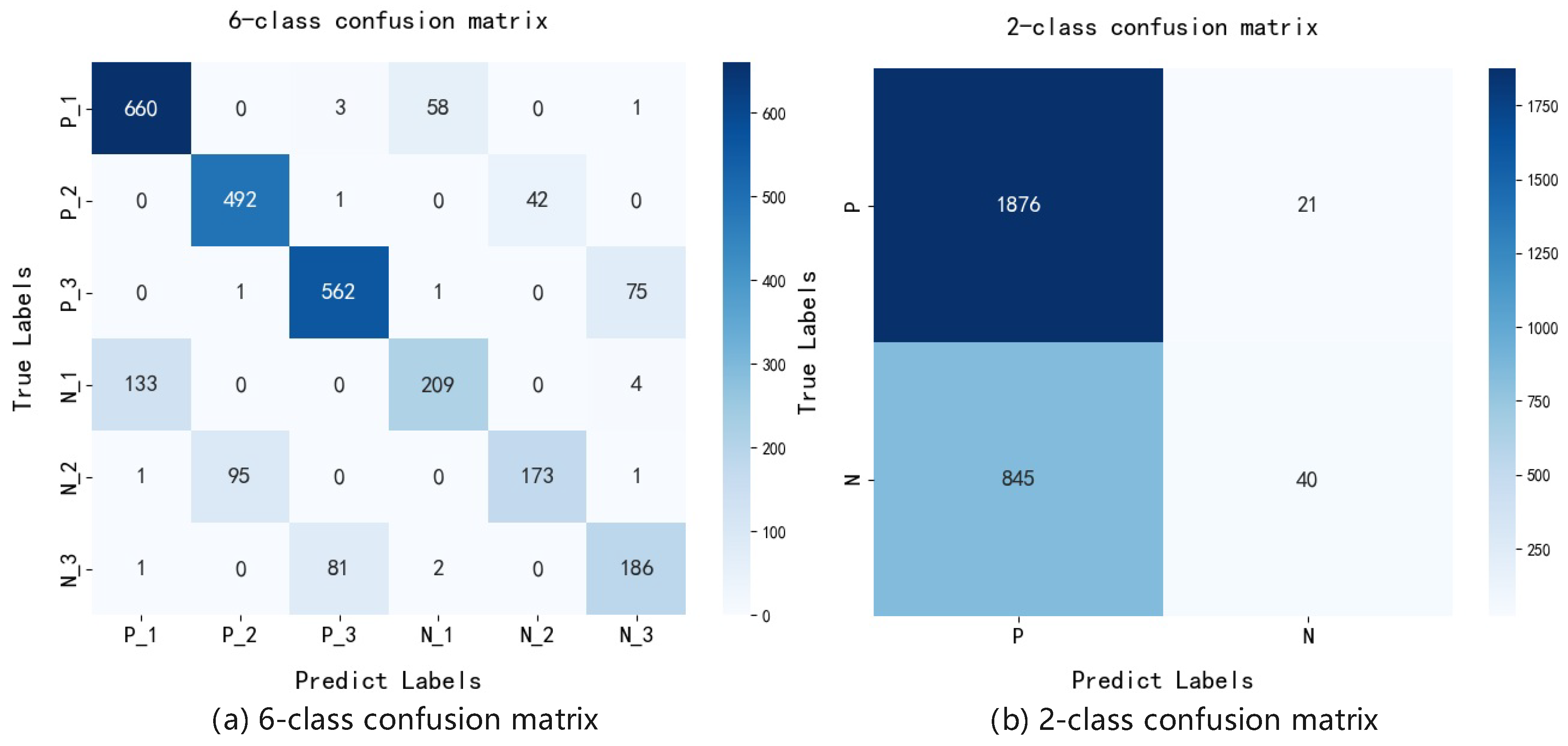 Assessment of Movement Disorders in the Elderly Based on Skeletal Action Recognition
