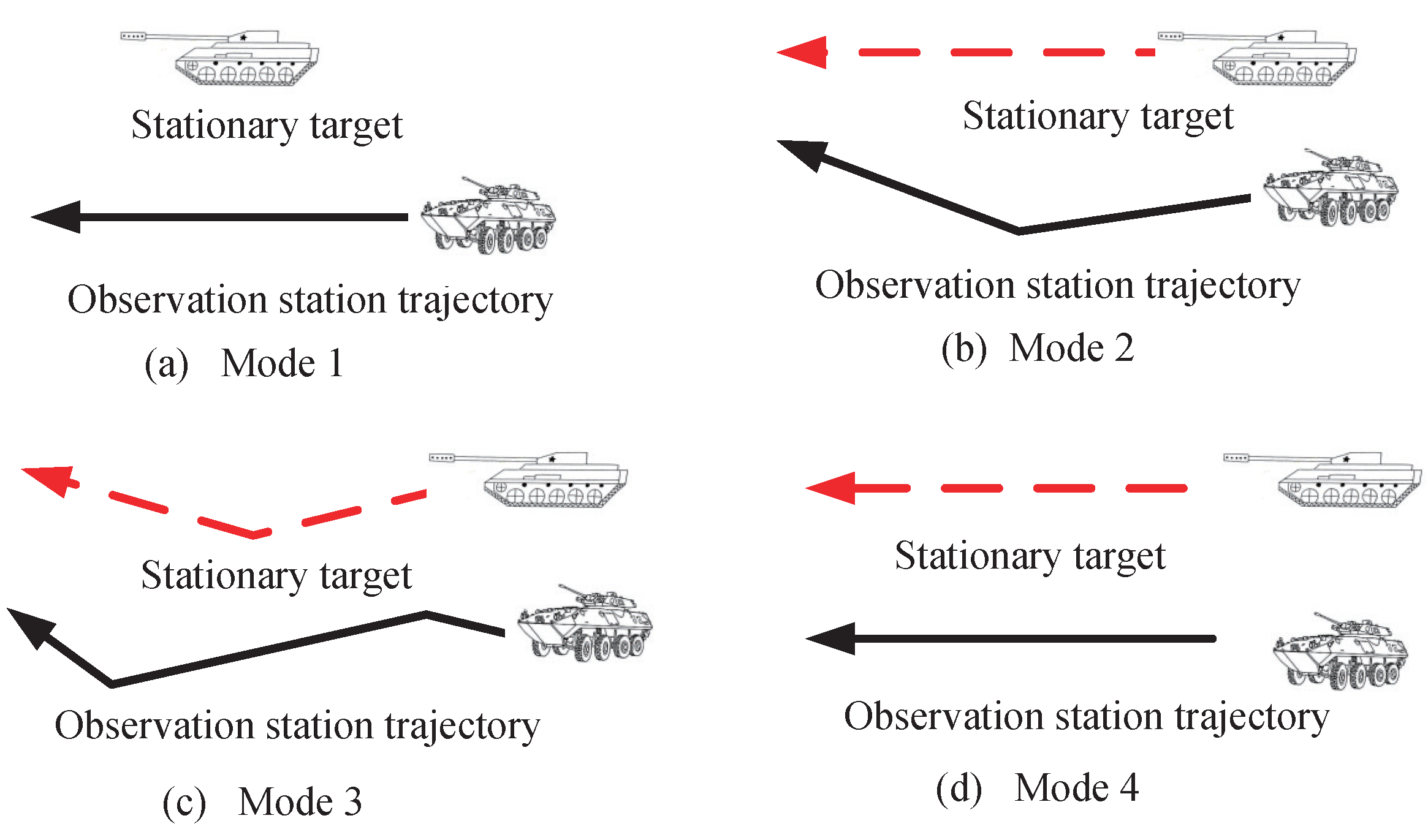 Improved Maneuver Detection-Based Multiple Hypothesis Bearing-Only Target Tracking Algorithm