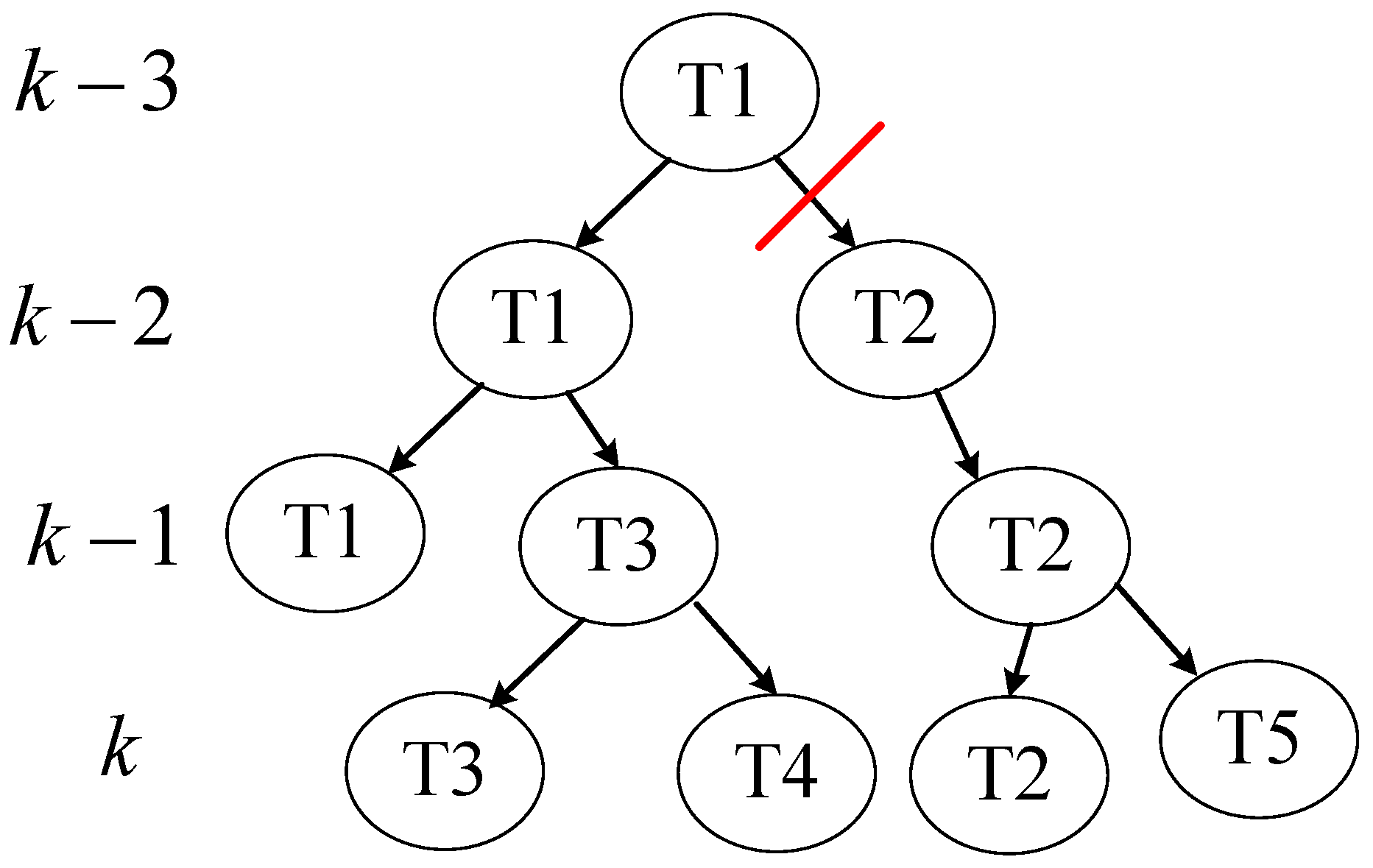 Improved Maneuver Detection-Based Multiple Hypothesis Bearing-Only ...