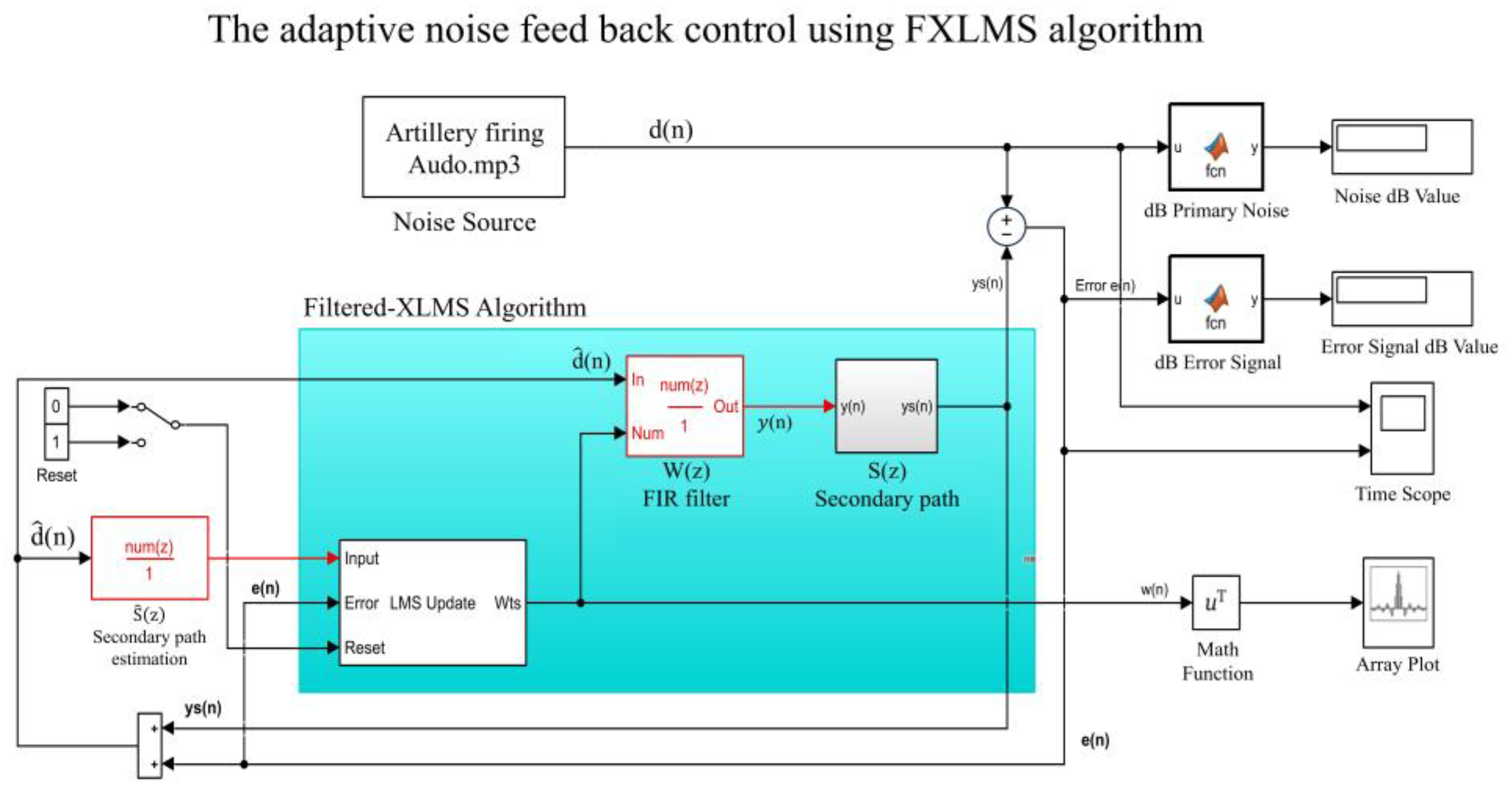 Low-Frequency Active Noise Control System Based on Feedback FXLMS