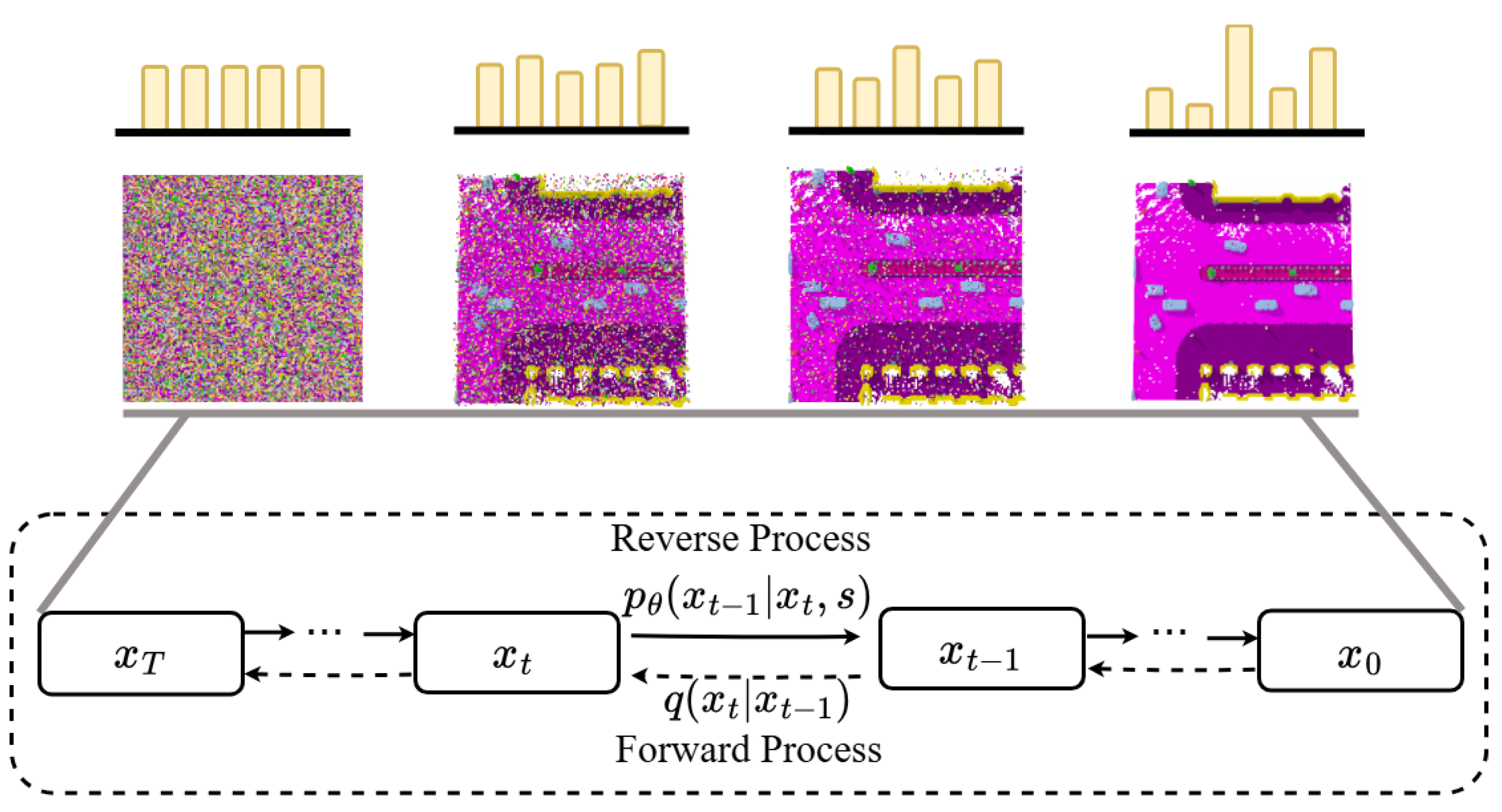 Discrete Diffusion-Based Generative Semantic Scene Completion
