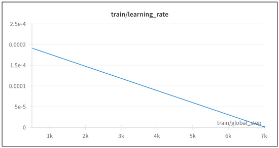 Harnessing Large Language Models for Automated Software Testing: A Leap ...