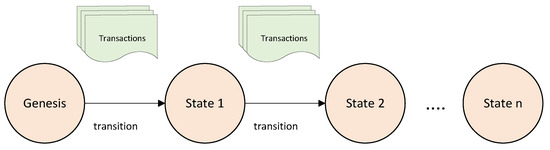 TPH-Fuzz: A Two-Phase Hybrid Fuzzing Framework for Smart Contract Vulnerability Detection