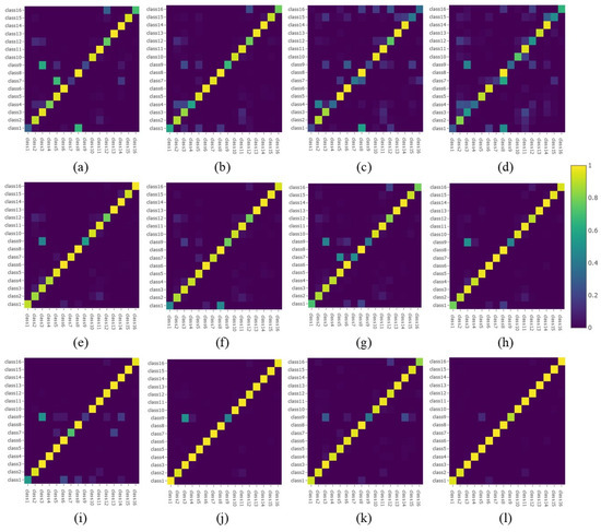 MDFFN: Multi-Scale Dual-Aggregated Feature Fusion Network for Hyperspectral Image Classification
