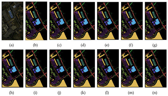 MDFFN: Multi-Scale Dual-Aggregated Feature Fusion Network for Hyperspectral Image Classification