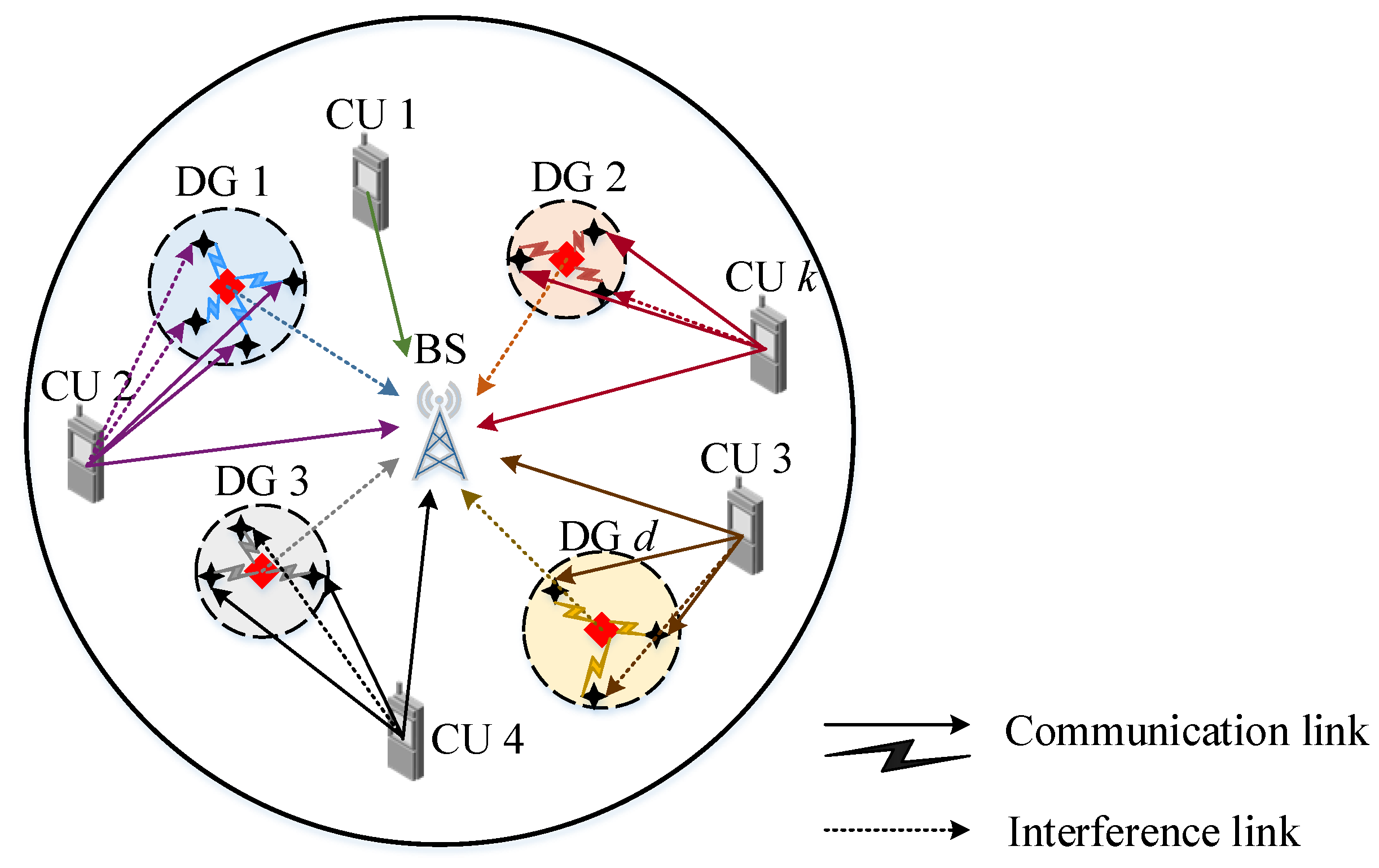 Flexible Resource Optimization for D2D XL-MIMO Communication via Adversarial Multi-Armed Bandit