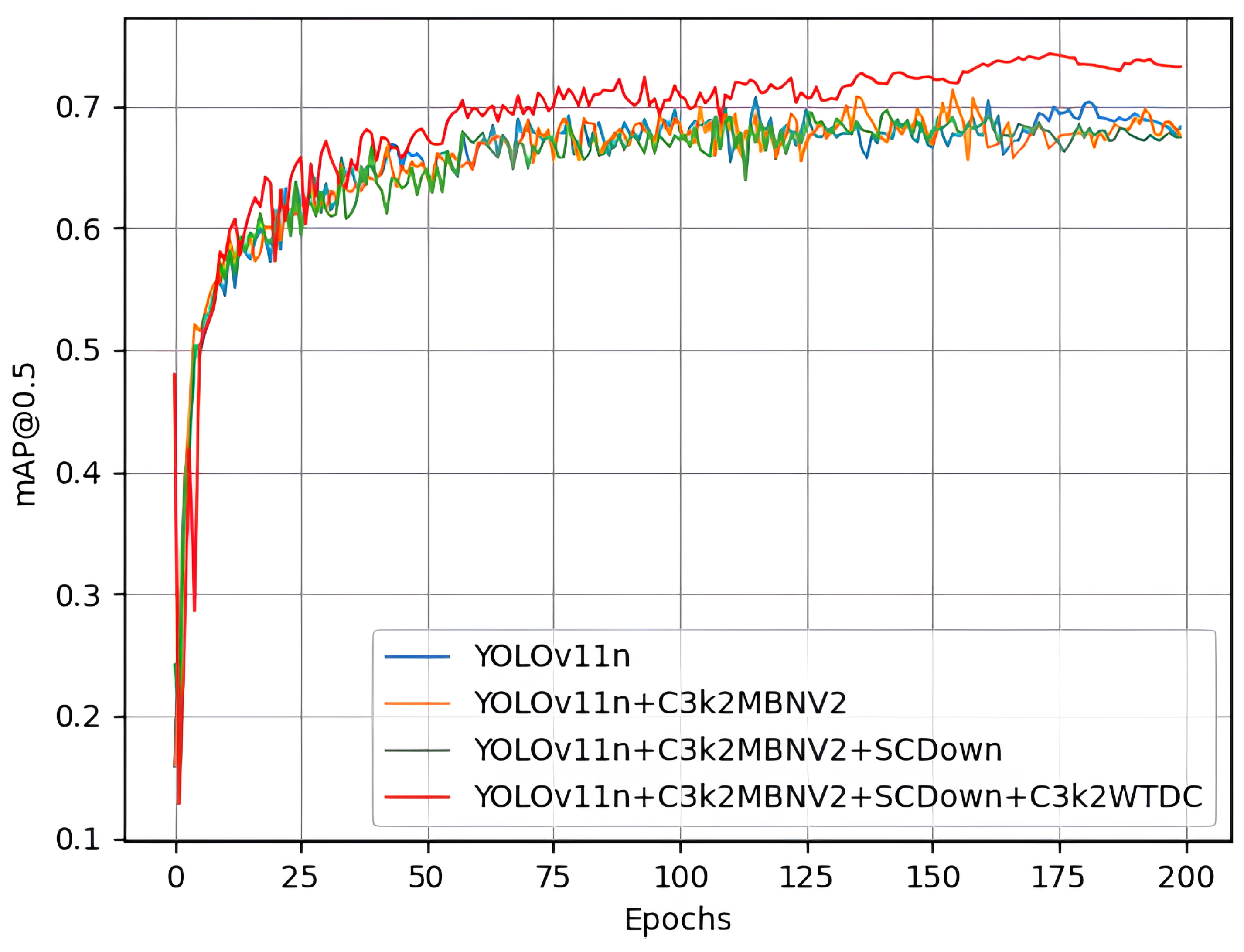 Improved Lightweight YOLOv11 Algorithm for Real-Time Forest Fire Detection