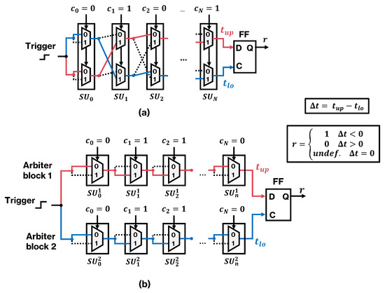 Comprehensive Investigation of Security and Quality Metrics for ...