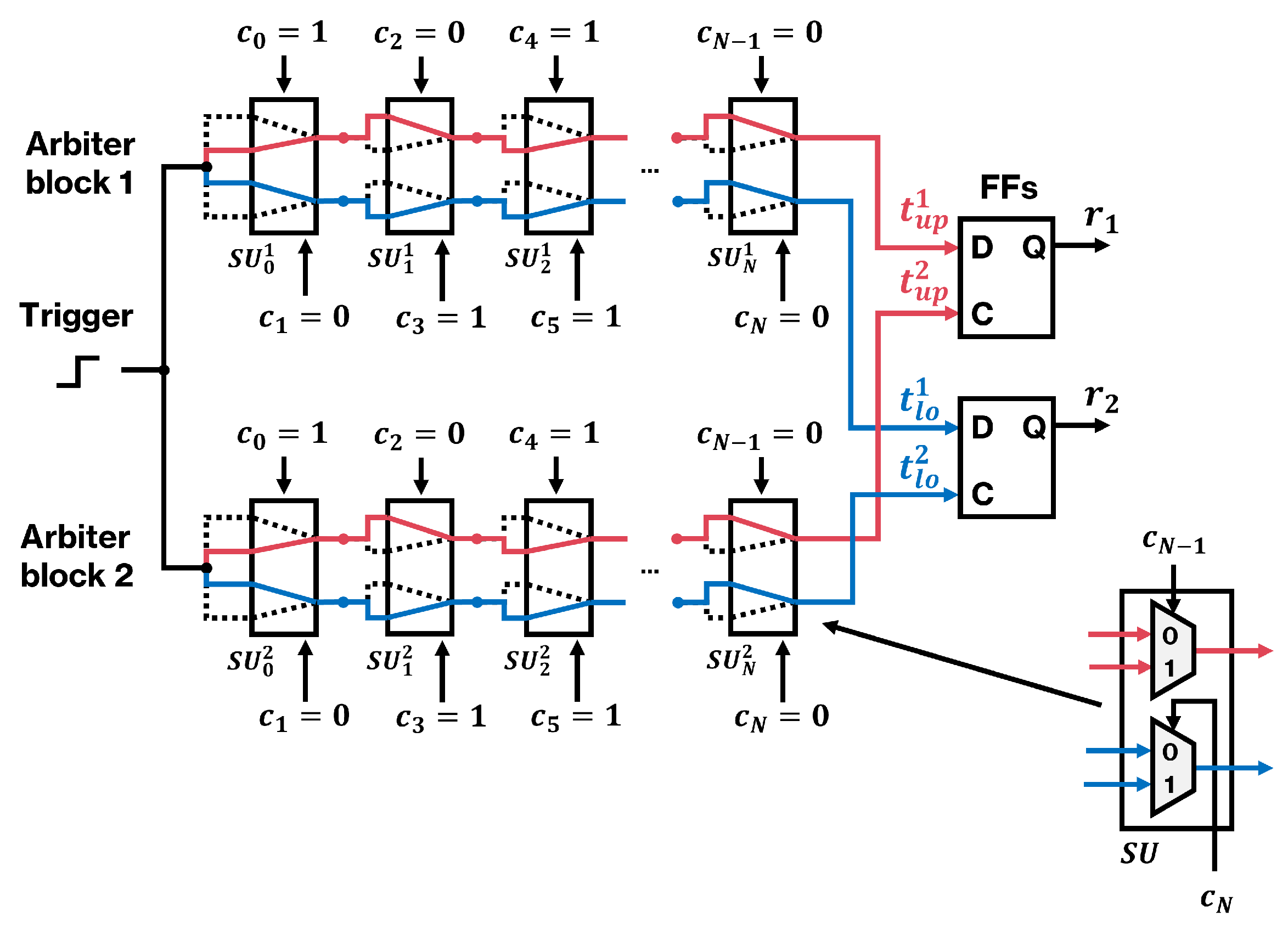 Comprehensive Investigation of Security and Quality Metrics for Lightweight Double Arbiter PUF ...