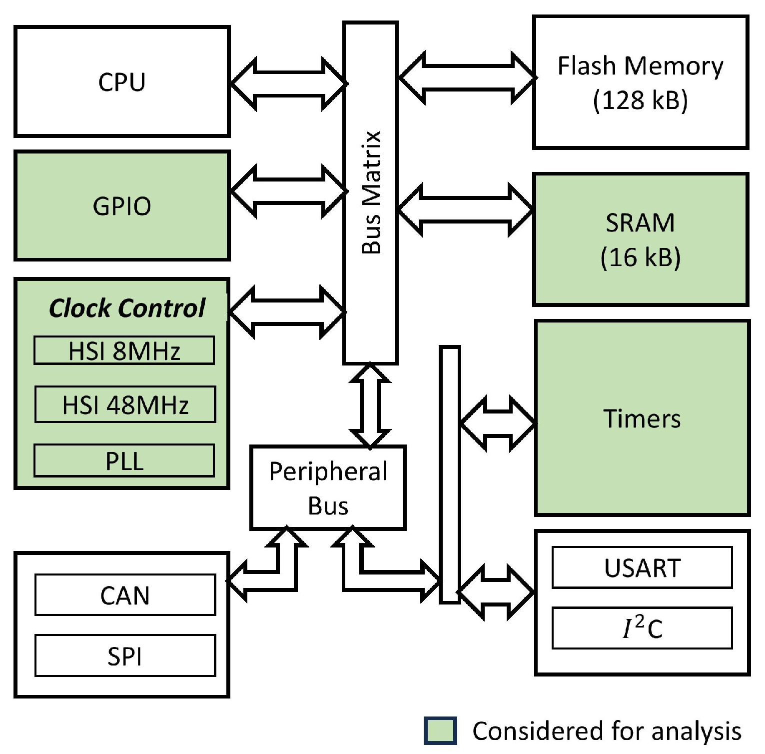 Probabilistic Characterization and Machine Learning-Based Modeling of ...