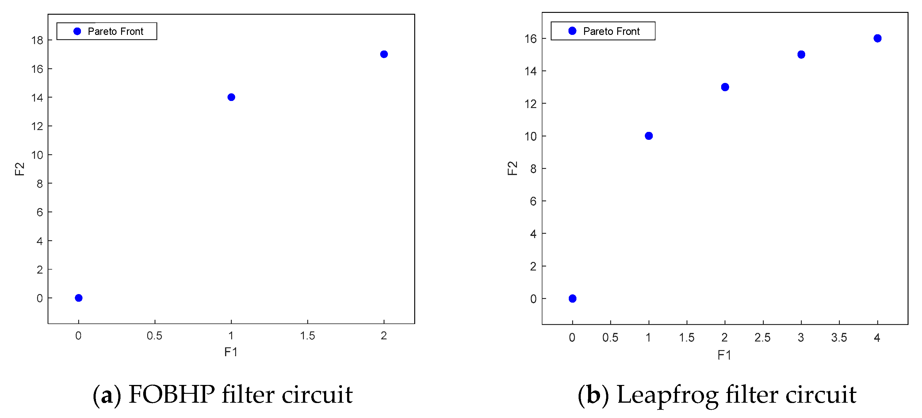 An Analog Circuit Fault Diagnosis Method Incorporating Multi-Objective Selection of Measurement ...