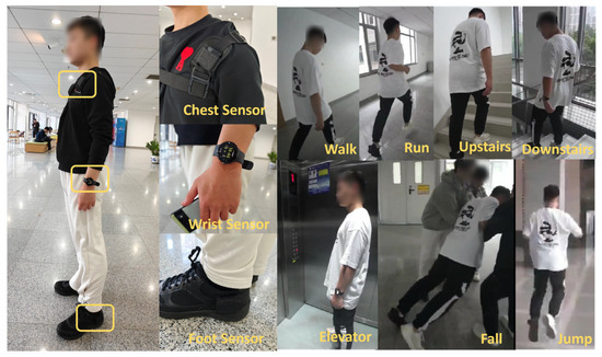 A Multimodal CNN–Transformer Network for Gait Pattern Recognition with Wearable Sensors in Weak ...