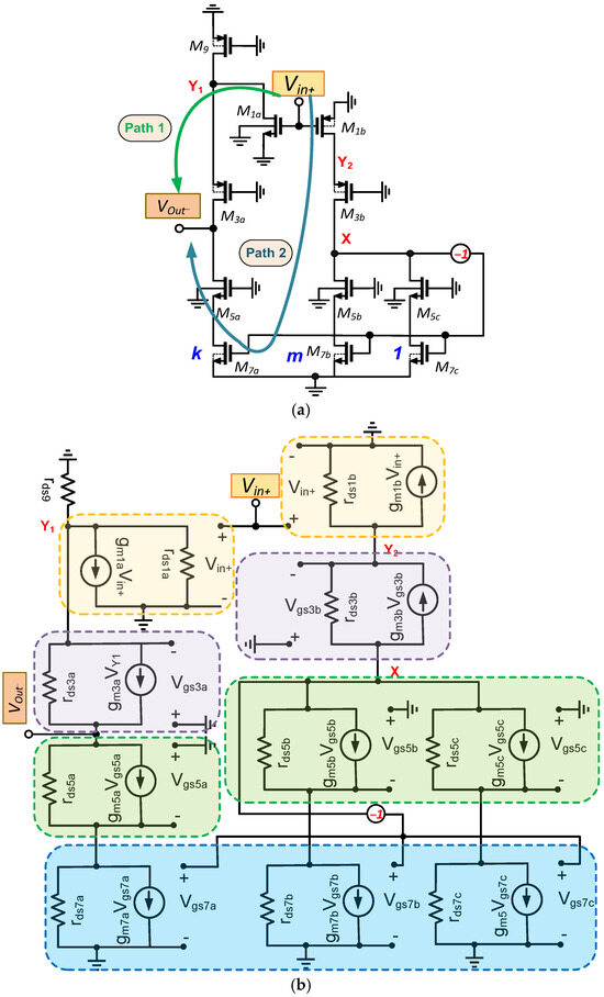 A Low-Power, Low-Noise Recycling Folded-Cascode Operational Transconductance Amplifier for ...