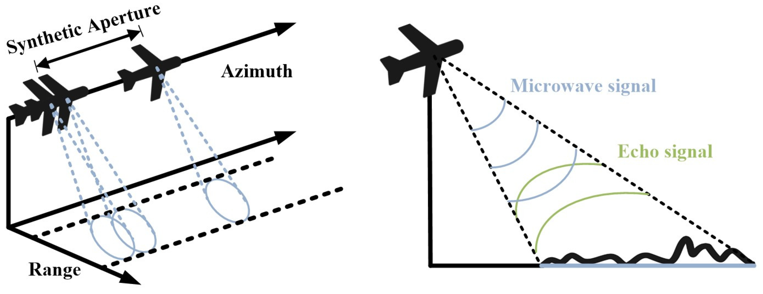 Field-Programmable Gate Array Implementation of Backprojection ...