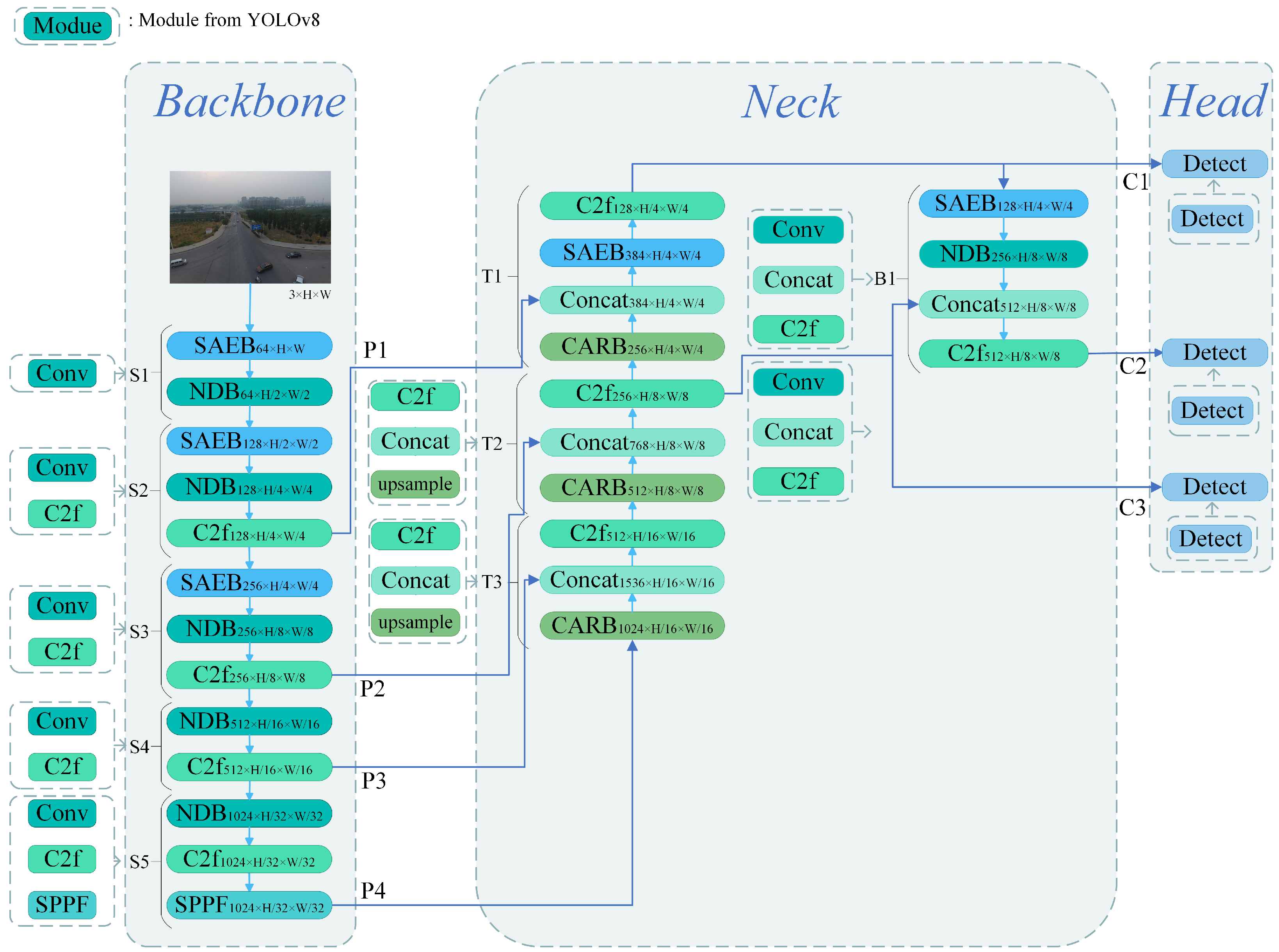 NSC-YOLOv8: A Small Target Detection Method for UAV-Acquired Images Based on Self-Adaptive Embedding