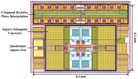 A High-Efficiency Frequency Multiplier with Triangular-Resistance Phase ...
