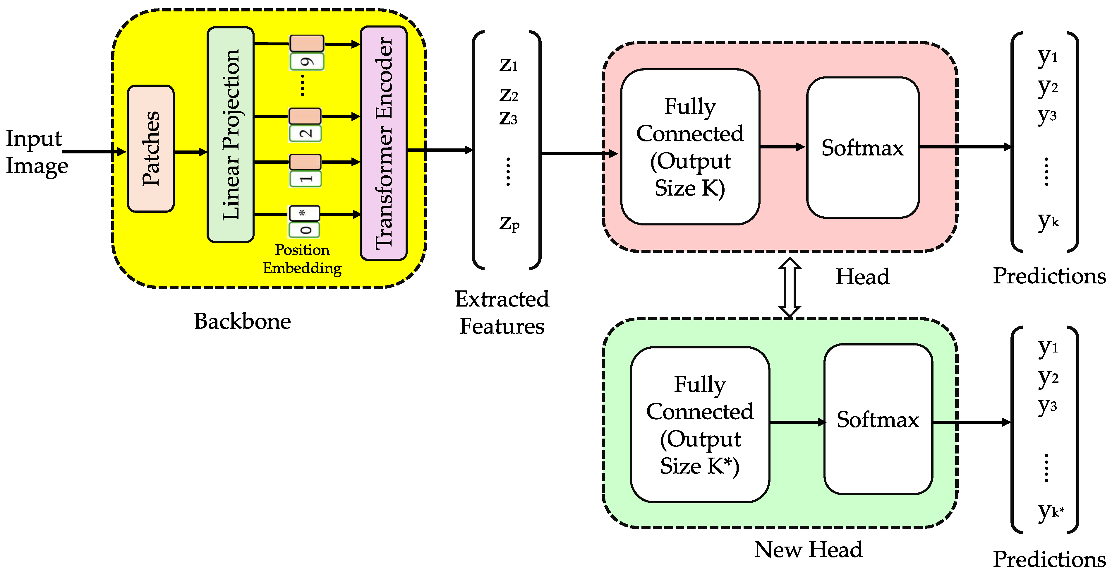 Efficient Compression of Red Blood Cell Image Dataset Using Joint Deep Learning-Based Pattern ...