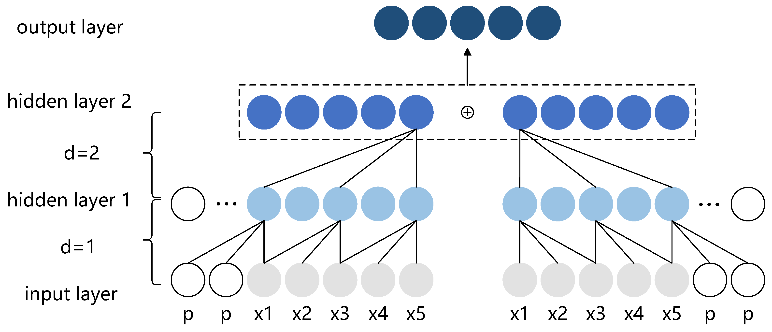 LG-BiTCN: A Lightweight Malicious Traffic Detection Model Based on Federated Learning for ...