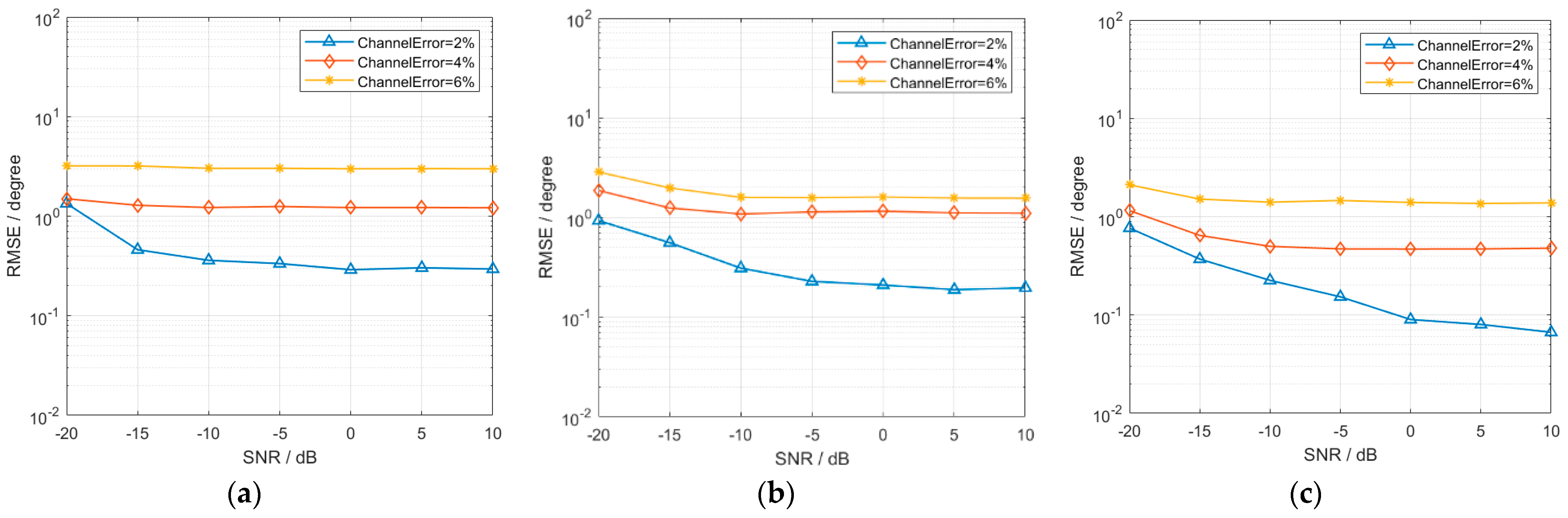 Joint DOA and Frequency Estimation Method Based on Direct Data Domain