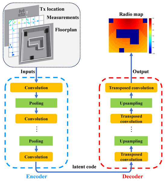 A Recent Survey on Radio Map Estimation Methods for Wireless Networks