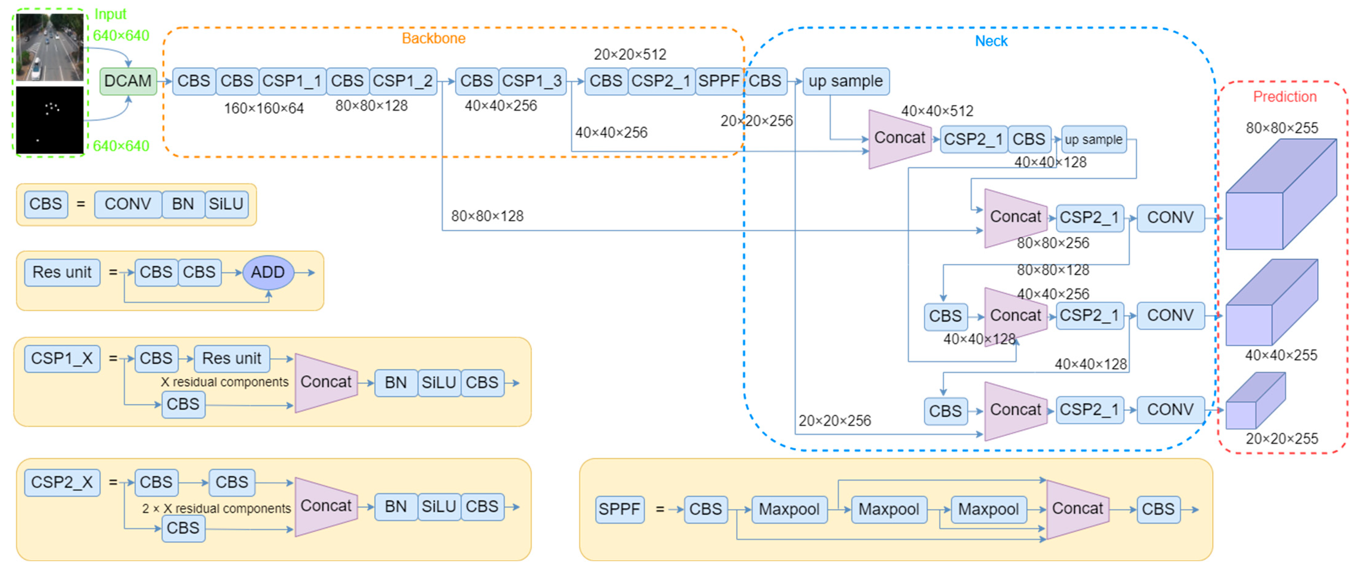 Roadside Perception Applications Based on DCAM Fusion and Lightweight ...