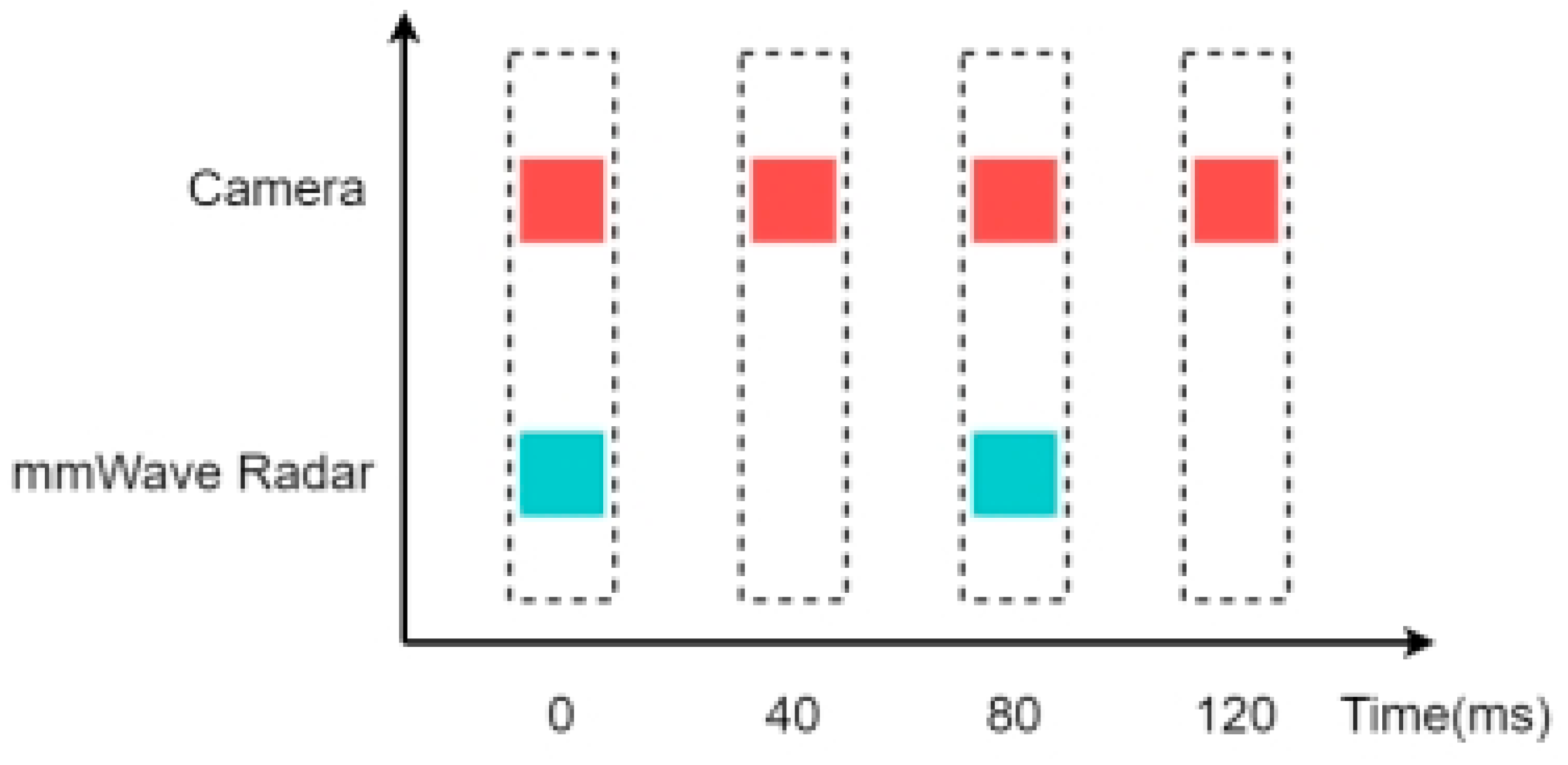 Roadside Perception Applications Based on DCAM Fusion and Lightweight ...