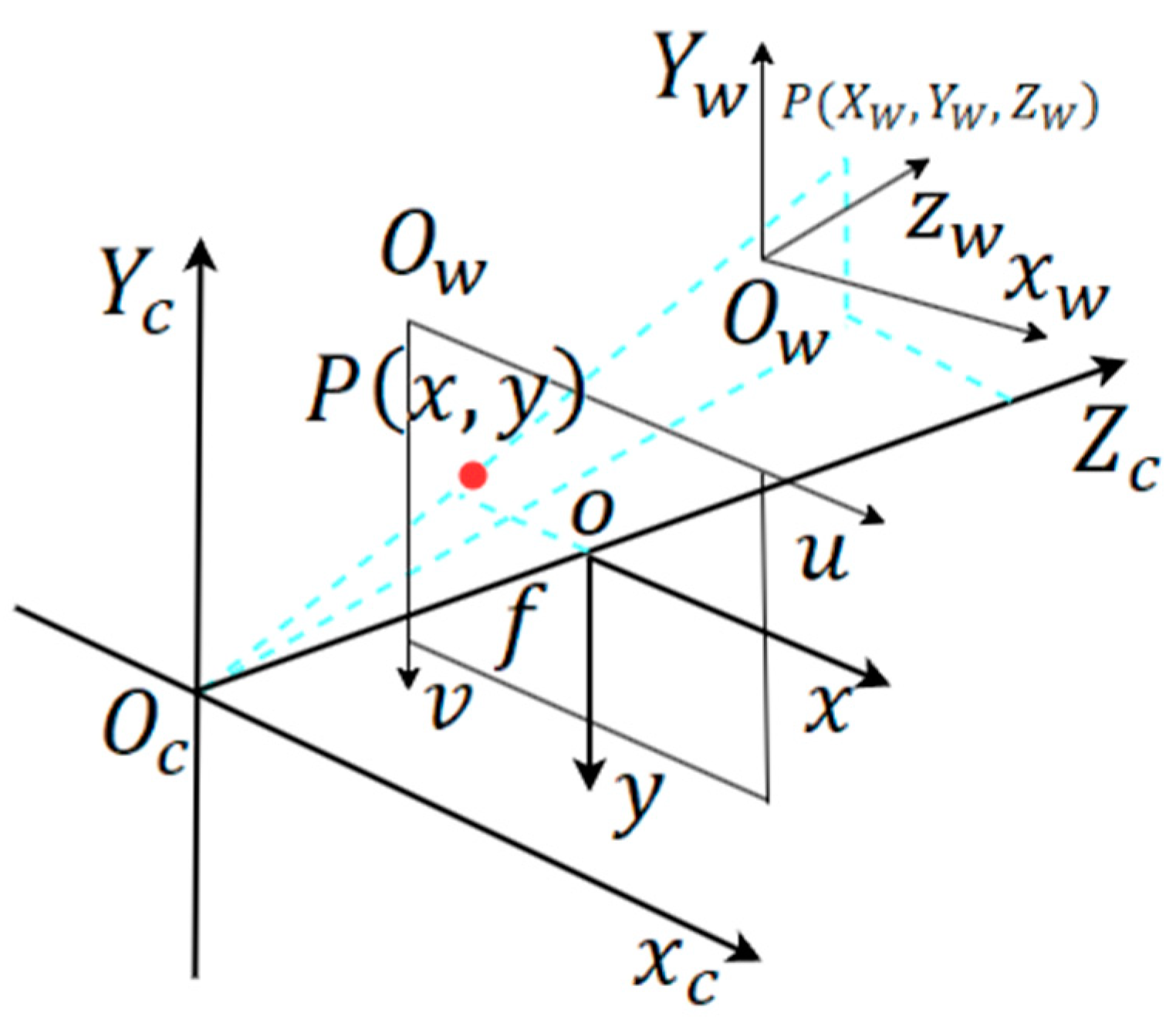 Roadside Perception Applications Based on DCAM Fusion and Lightweight ...