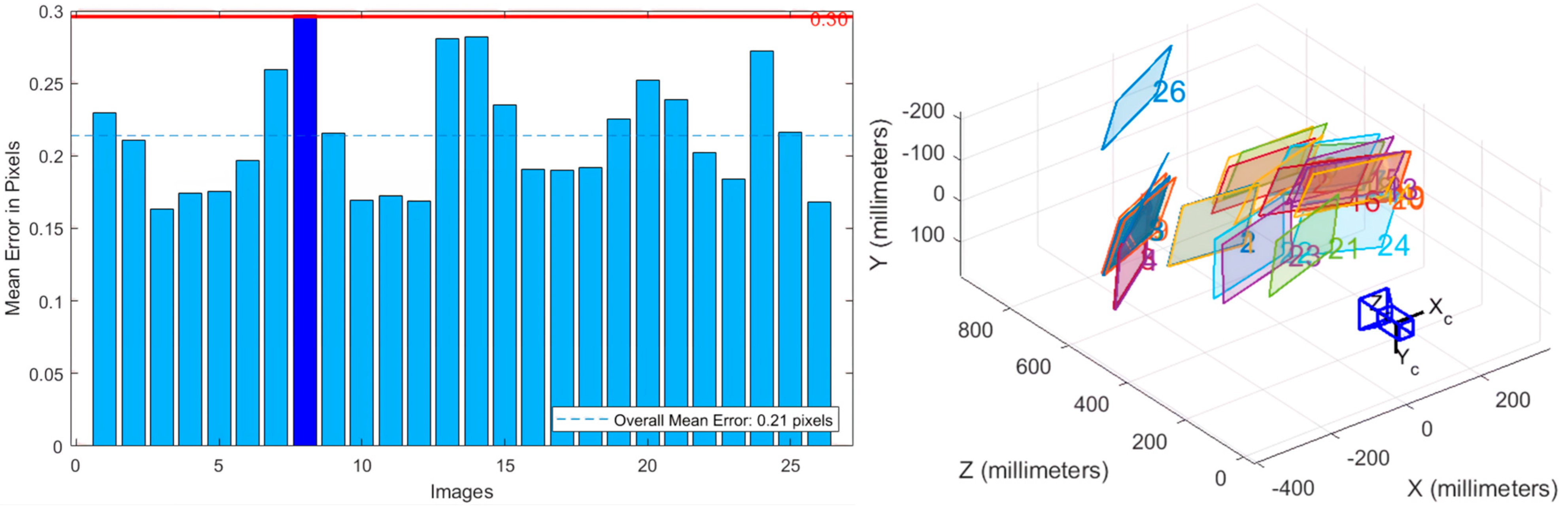 Roadside Perception Applications Based on DCAM Fusion and Lightweight ...